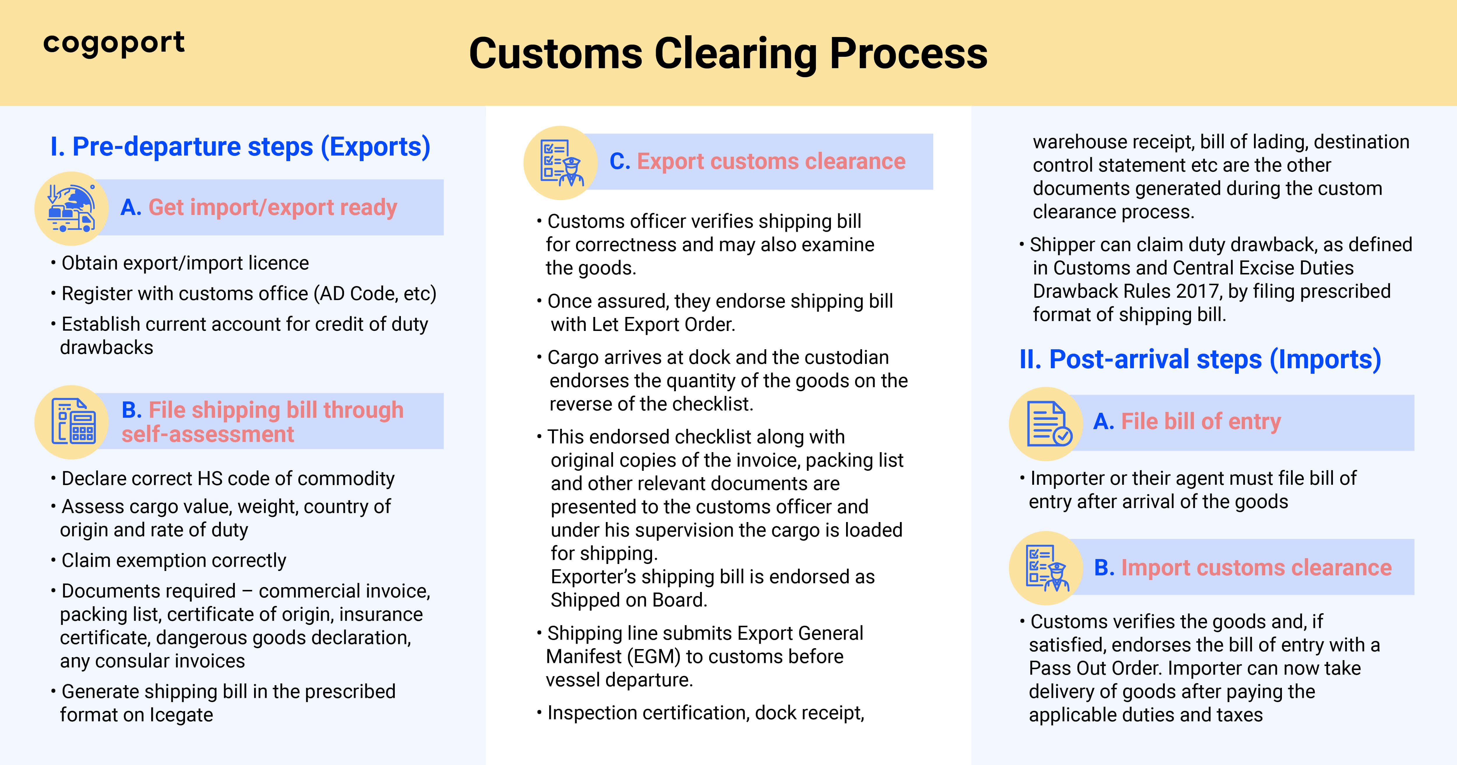 Customs Clearance: Guide To Cross-Border Trade